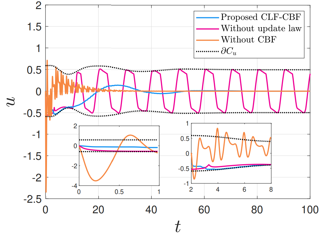 論文がIEEE Transactions on Automatic Controlに採録決定しました．入力制約下における非線形システムの安全 ...